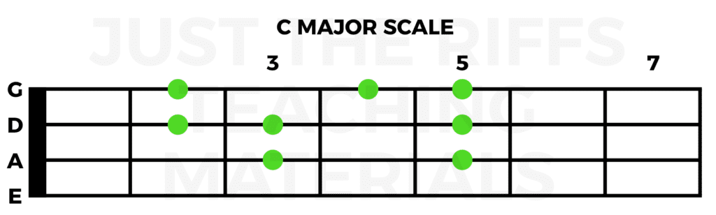 The Major & minor Scale Patterns - Just The Riffs