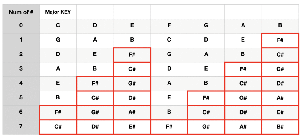 Enharmonic Equivalents: why are they so confusing?