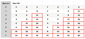 Enharmonic Equivalents: why are they so confusing?